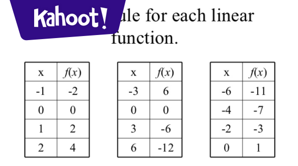 Function Rules from a Table - Kahoot! Quiz
