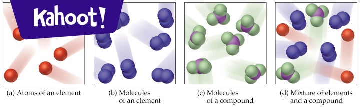 Quiz: Atoms, molecules and compounds - Kahoot! Quiz