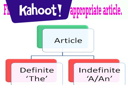 Fill in the blank with the appropriate article. - Kahoot! Quiz