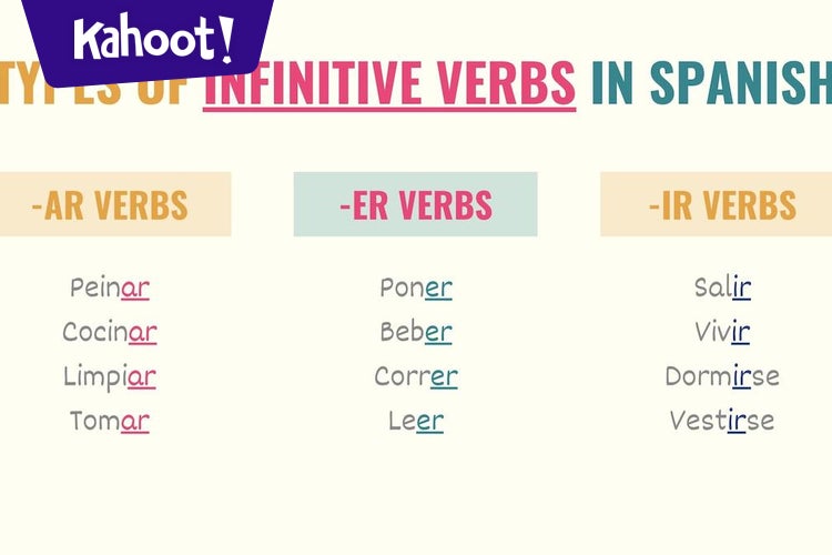 Present tense verb review - Kahoot! Quiz