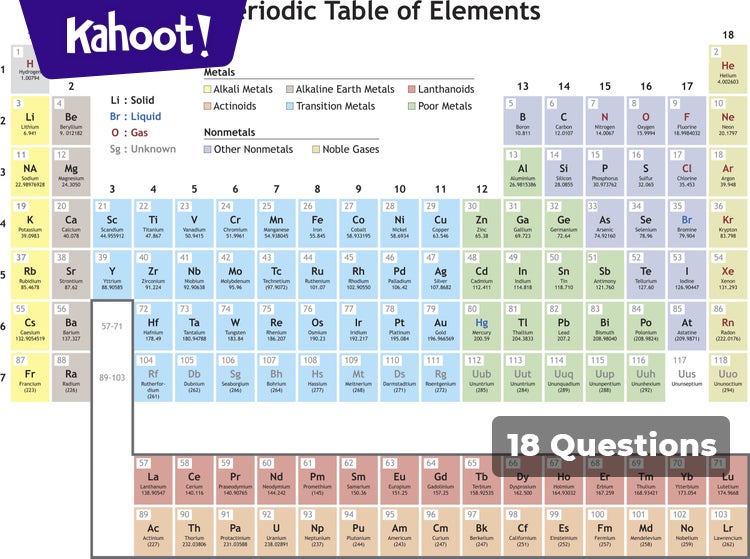 Atomic Structure and Periodic Table Quiz Review - Kahoot! Quiz