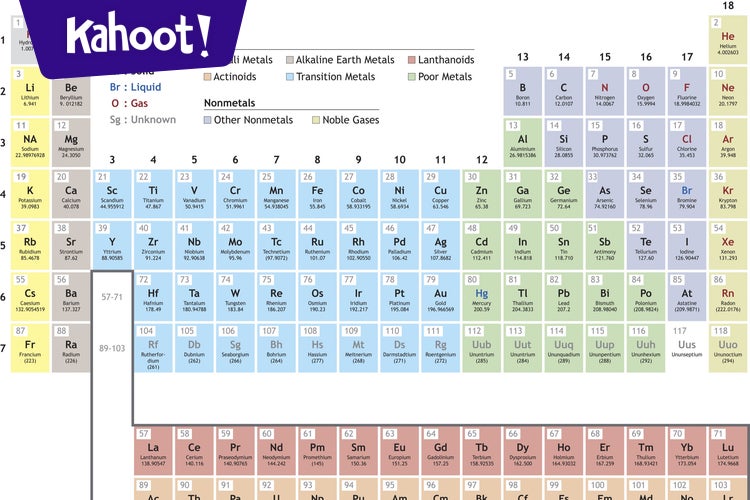 Atomic Structure and Periodic Table Review - Kahoot! Quiz