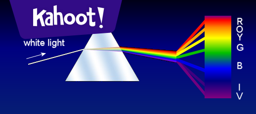 U14L3 Electromagnetic Spectrum - Kahoot! Quiz