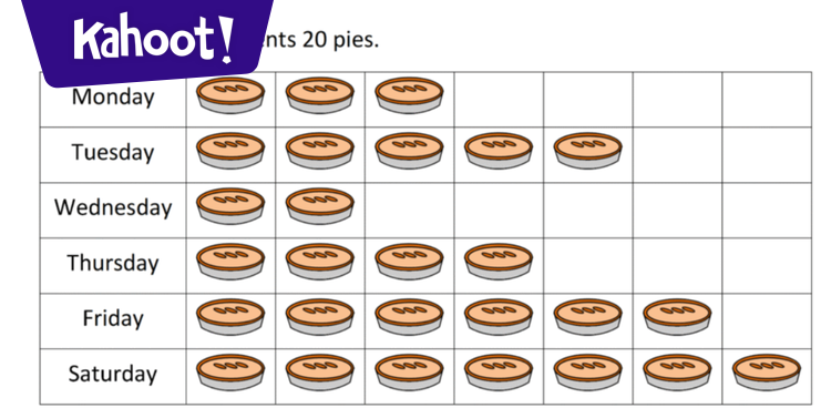 P3 Math Week Class Quiz 2025 - Kahoot! Quiz