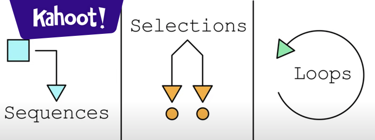 Sequence, Selections, and Loops - Kahoot! Quiz