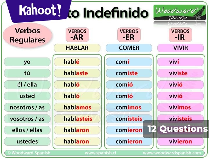 Regular Preterite Verbs - Kahoot! Quiz