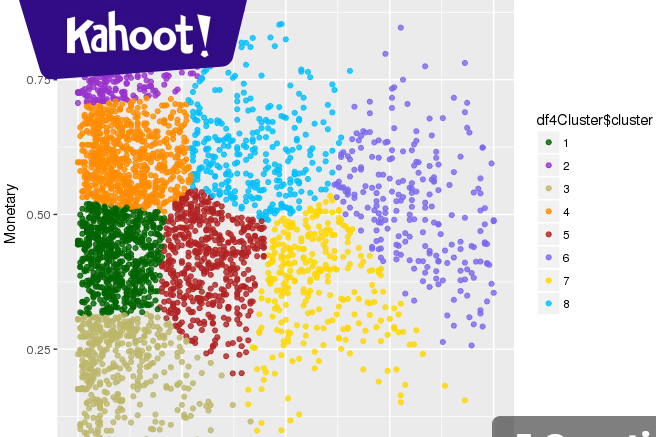 [MAP] Clustering 2 - Kahoot! Quiz