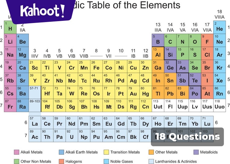 Duplicate of Periodic Table Blind Kahoot - Kahoot! Quiz