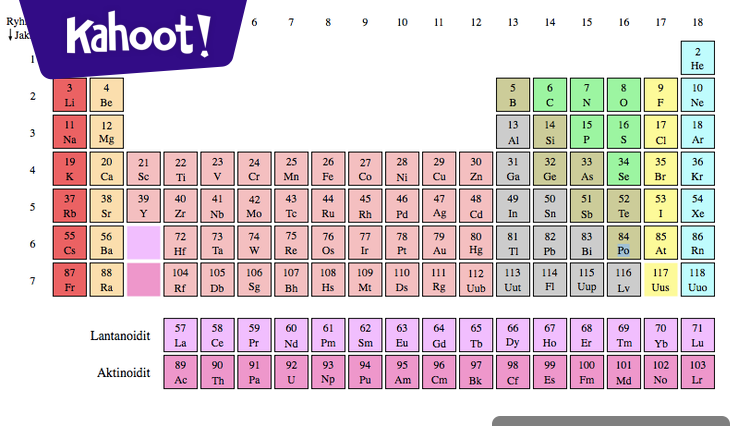 Chemistry: Periodic Table - Kahoot! Quiz
