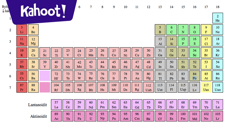 Topic 1: Periodic Table - Kahoot! Quiz