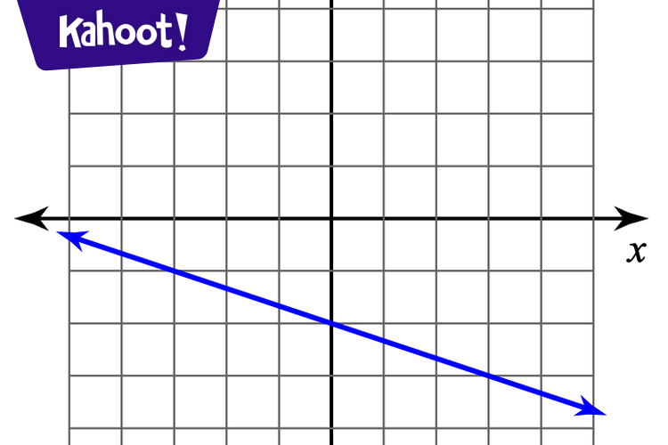 Slope of a Graph - Kahoot! Quiz