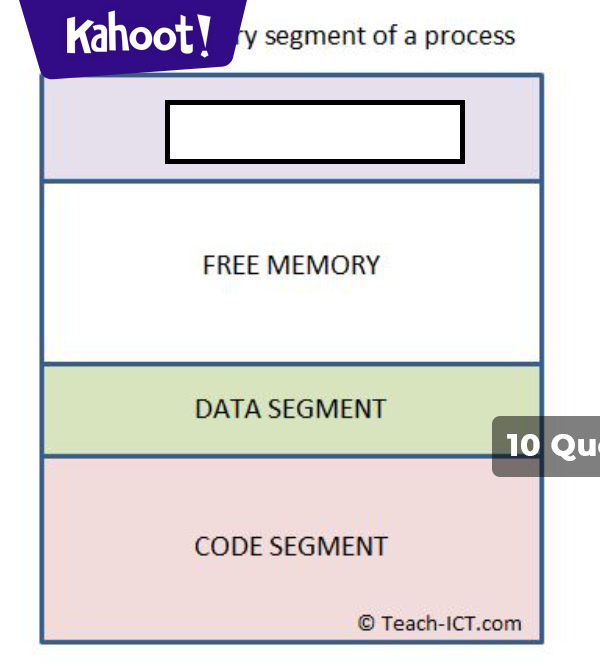 A Level 1.2.1(b) Memory Management(pt2) - Kahoot! Quiz