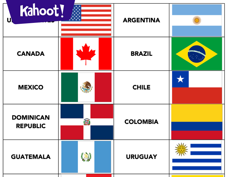 Countries Flags - SuperKids 4: Unit 1 - Kahoot! Quiz