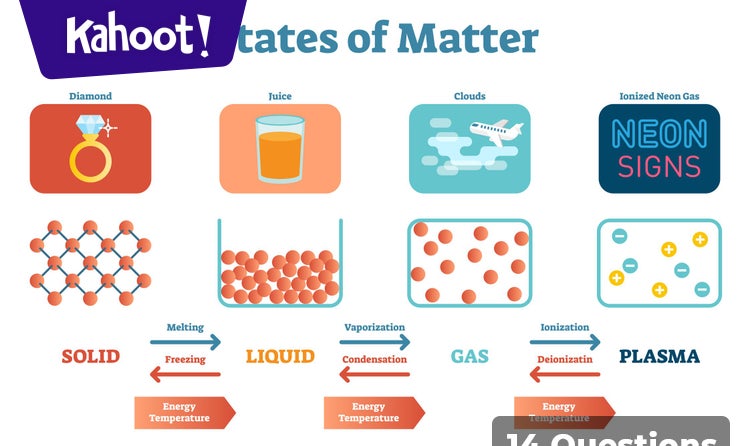 Matter, Mixtures, & Solutions - Kahoot! Quiz
