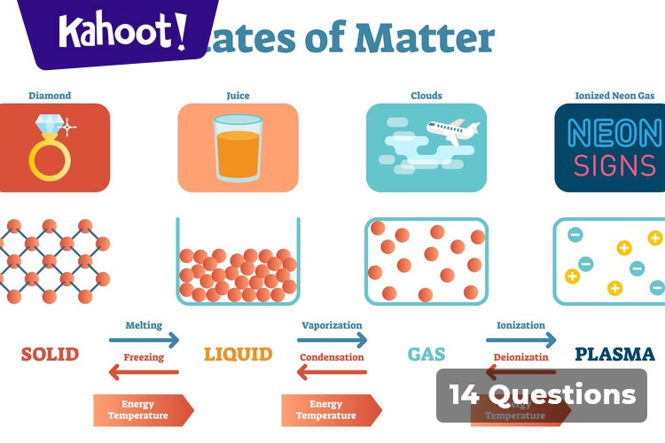 Matter, Mixtures, & Solutions - Kahoot! Quiz
