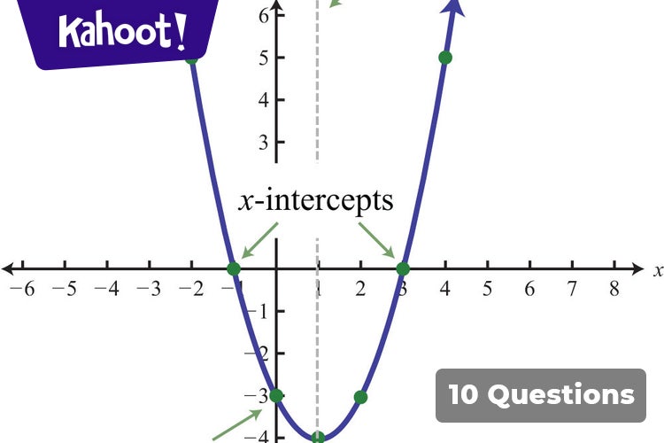 Precalc 11 Analyzing Quadratic Functions - Kahoot! Quiz