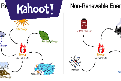 Natural Resources - Kahoot! Quiz