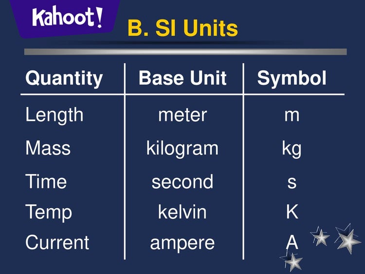 Class 4 – SI Units - Kahoot! Quiz
