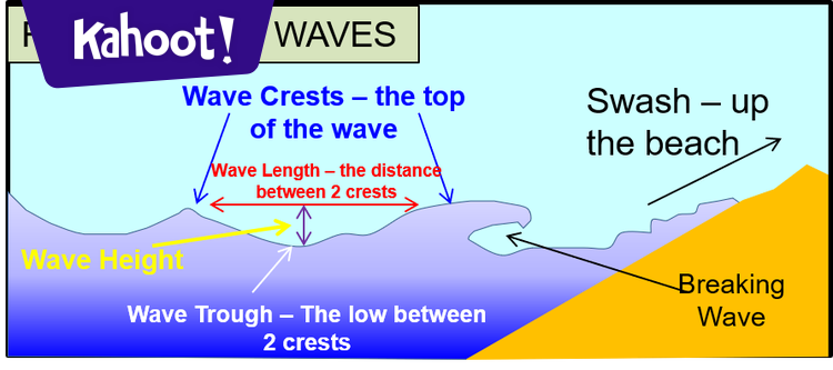 L2 Waves - Kahoot! Quiz