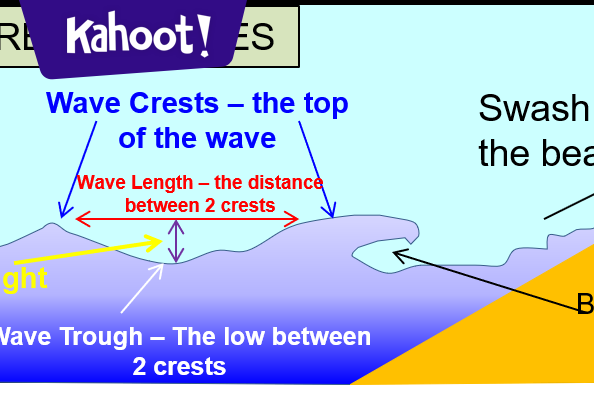 L2 Waves - Kahoot! Quiz