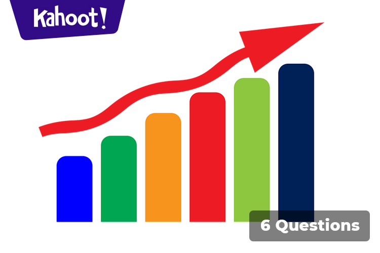 Bar Graphs - Kahoot! Quiz