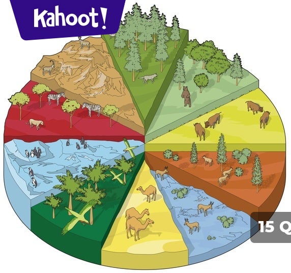 Biomes - Kahoot! Quiz