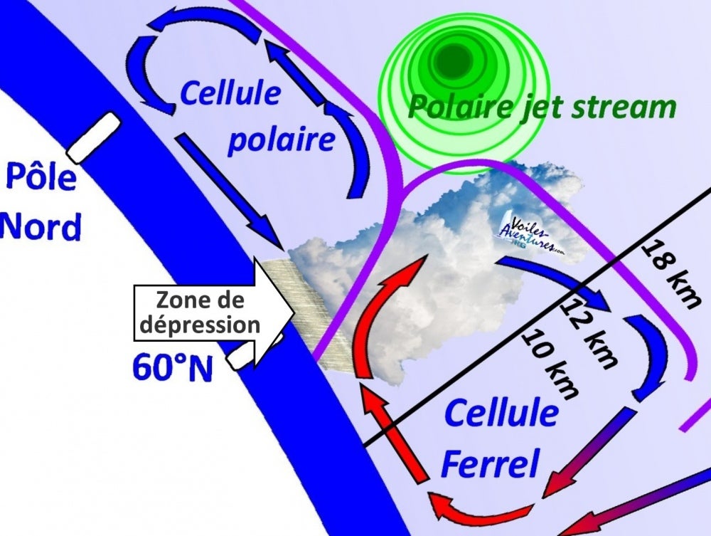 Géo - Fiche savoir 4 - La circulation atmosphérique (A.3) - Kahoot! Quiz