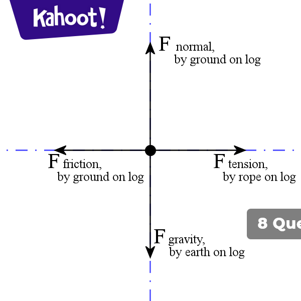 Forces and force diagrams reading - Kahoot! Quiz