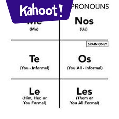 Unidad 1 Lección 1 - Indirect Object Pronouns (Avancemos 2) - Kahoot! Quiz