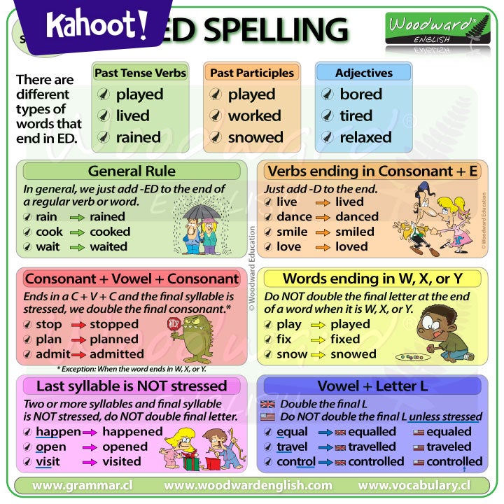 PAST TENSE FORM - Kahoot! Quiz