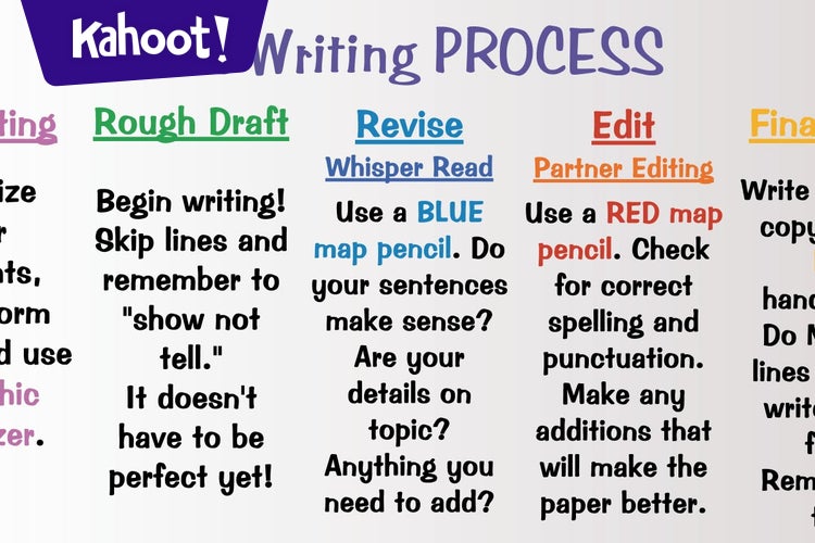 Duplicate of The Writing Process - Kahoot! Quiz