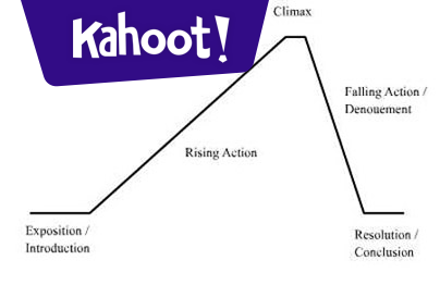 Revision: Elements of a short story - Kahoot! Quiz