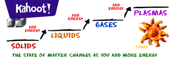 States of matter and Phase transitions - Kahoot! Quiz
