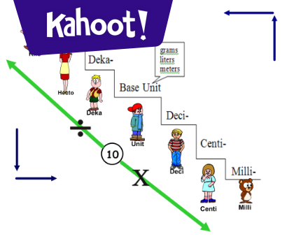 Metric Conversions with squared units - Kahoot! Quiz
