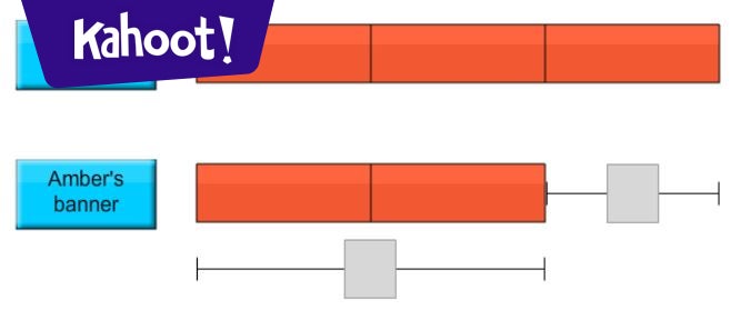 Model Your Word Problems: Ratio & Proportion 3 - Kahoot! Quiz