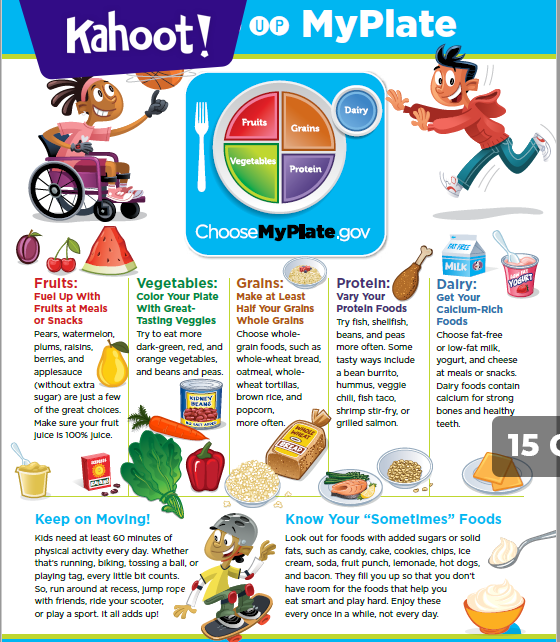 MyPlate Knowledge - Kahoot! Quiz