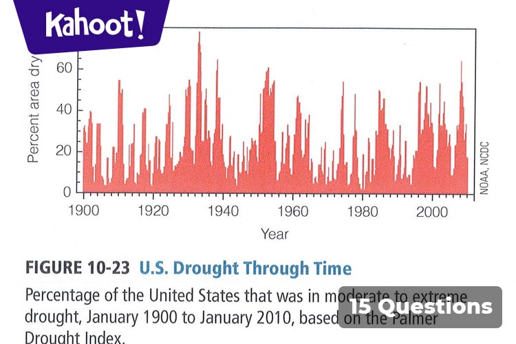2021 NHD Geology Chapter 10 Part 3 Drought, Dust , and Desertification ...