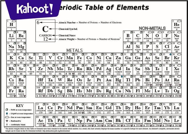 Atoms Test Review - Kahoot! Quiz