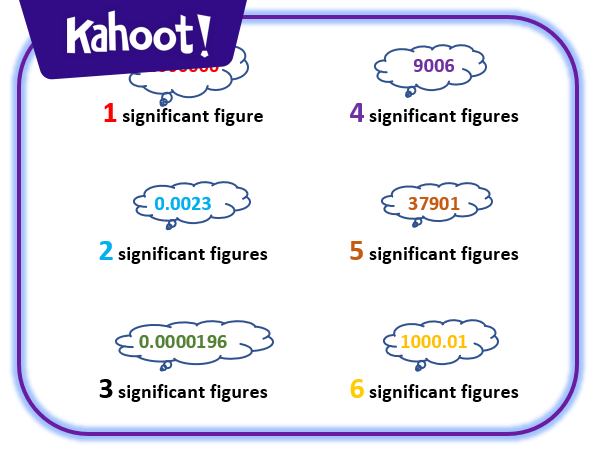 Rounding to decimal places and significant figures - Kahoot! Quiz