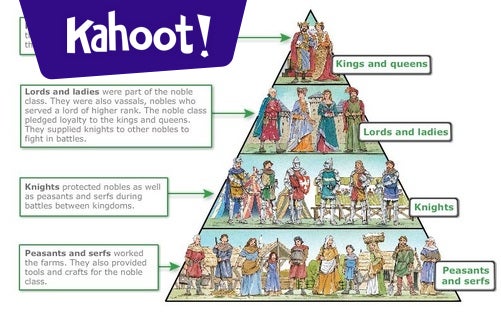 Duplicate of Feudalism - Kahoot! Quiz