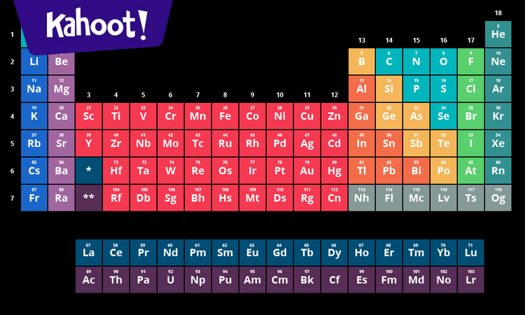 Physical Science: The Periodic Table - Kahoot! Quiz