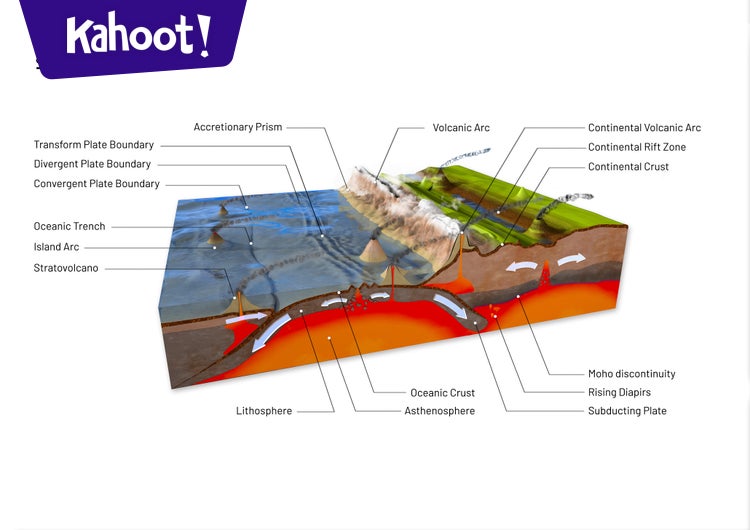 Geology A & B - Kahoot! Quiz