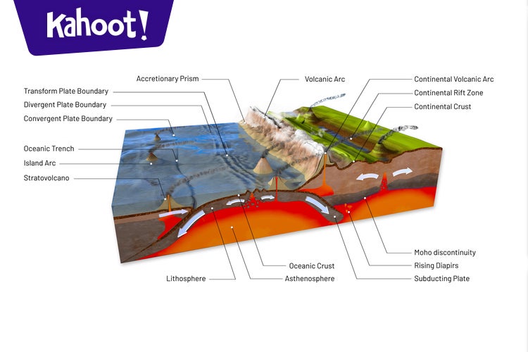 Geology A & B - Kahoot! Quiz