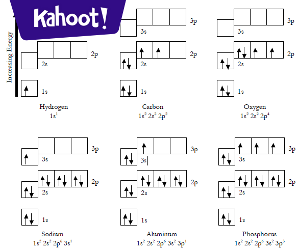 Electron Configurations POGIL - Kahoot! Quiz
