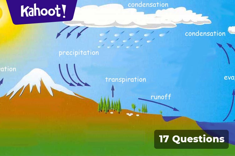 The Water Cycle - Kahoot! Quiz