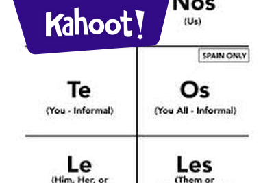 Indirect Object Pronouns in Spanish - Kahoot! Quiz