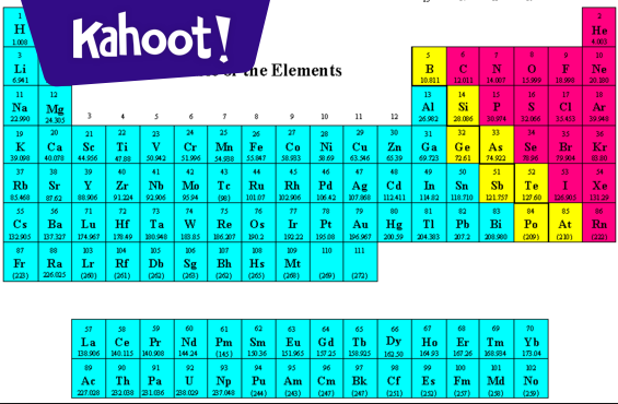 Valence electrons - Kahoot! Quiz