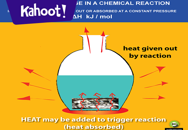 Energy changes in chemical reactions - Kahoot! Quiz