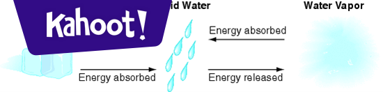 States of Matter & Thermal Energy - Kahoot! Quiz
