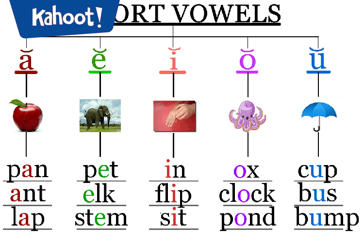 Rhyming - Short Vowel Sounds - Kahoot! Quiz